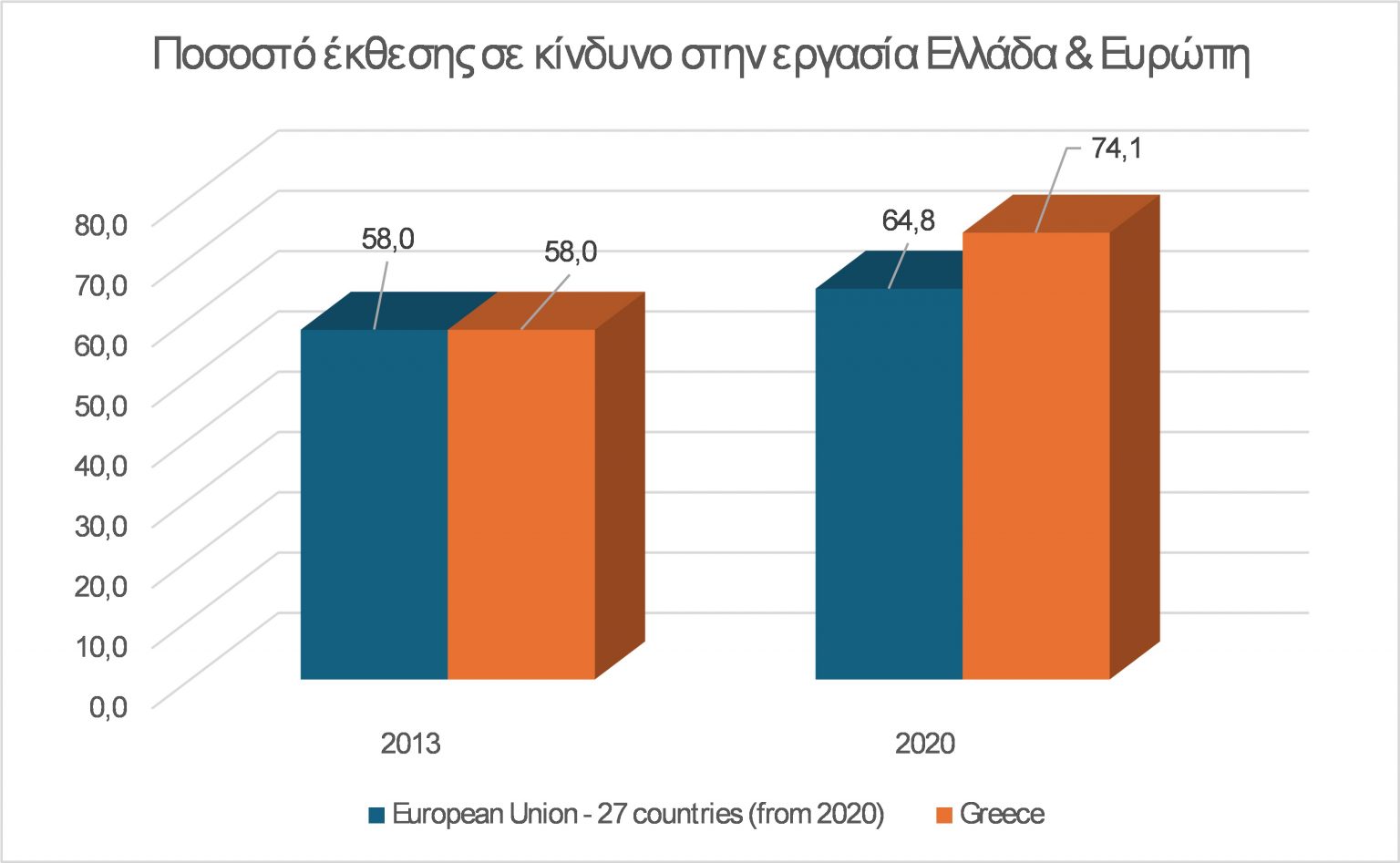 Εργατικό δυναμικό, απασχόληση και ποιότητα της εργασίας στην Ελλάδα
